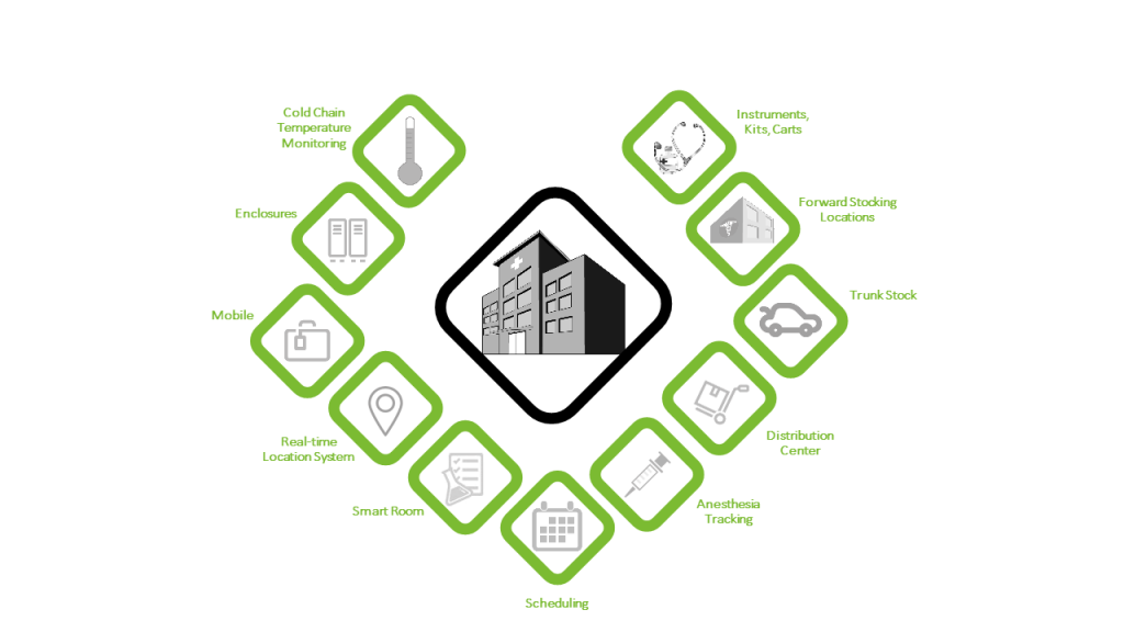 Healthcare: Smart Inventory Management System - Terso
